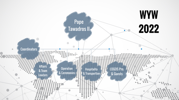 WYW 2022 - Structure by Pierre George on Prezi