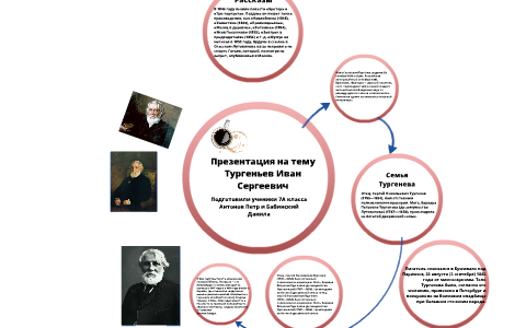 Тургенев Иван Сергеевич by Petr Antonov on Prezi