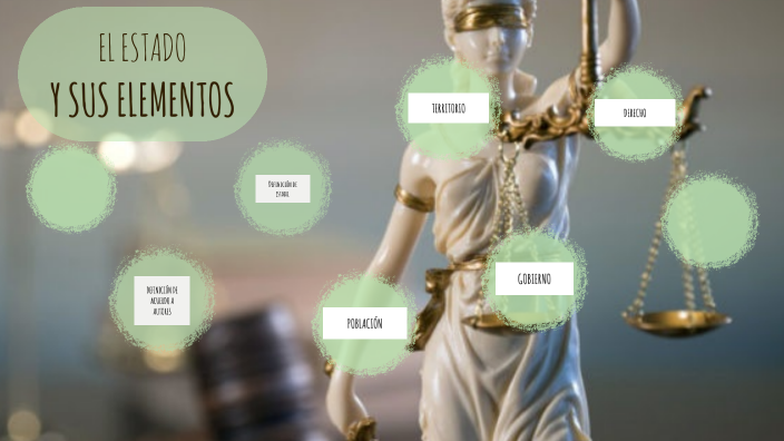 EL ESTADO Y SUS ELEMENTOS by Alexa Hernandez on Prezi