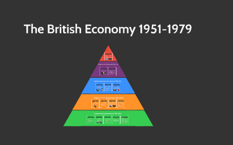 The British Economy 1951-1979 by Sophie Baxter on Prezi