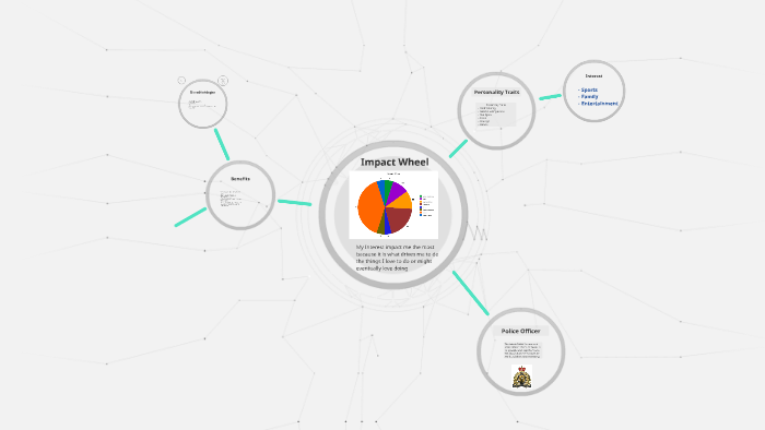 Austin Colter by Austin Colter on Prezi