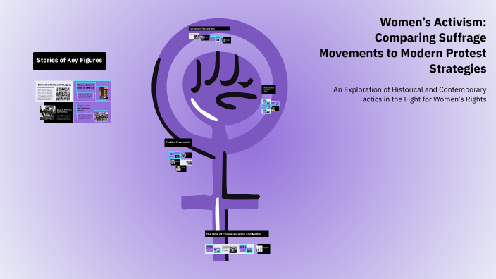 Women’s Activism: Comparing Suffrage Movements to Modern Protest ...