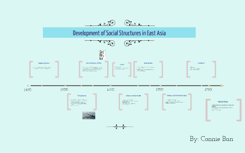 Social Structures of East Asia by Connie Ban on Prezi