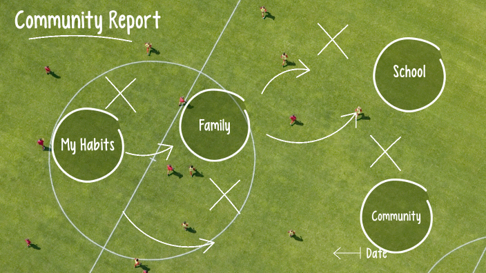 My Community Report Card by Joy Chan on Prezi