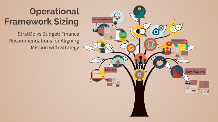 Operational Framework Sizing by Osama Ghawanmeh on Prezi