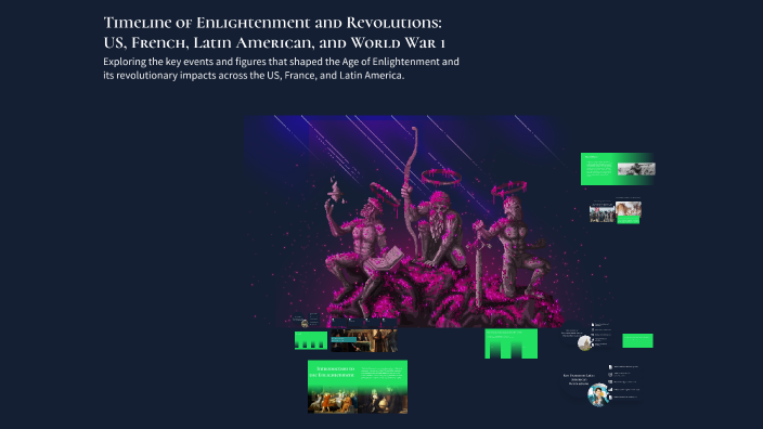 Timeline of Enlightenment and Revolutions: US, French, and Latin ...