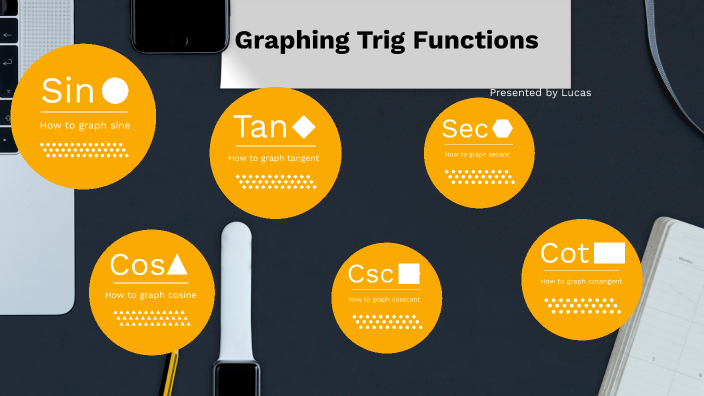 Graphing Trig Functions by Lucas Hsiu on Prezi