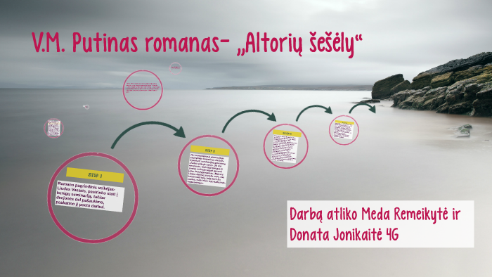 V.M. Putinas romanas- ,,Altorių šešėly“ by Meda Remeikyte on Prezi