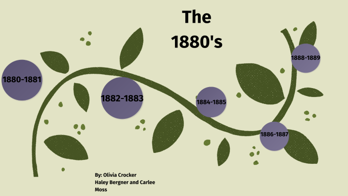 1880's Timeline by Olivia Crocker on Prezi