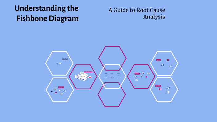 Understanding the Fishbone Diagram by Pawsitive Paradox on Prezi