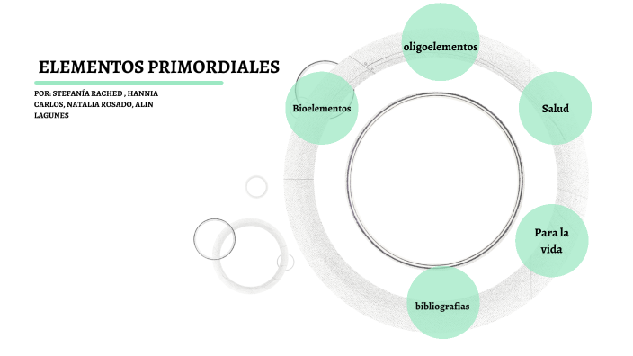 ELEMENTOS PRIMORDIALES by HANNIA CARLOS GARCIA on Prezi