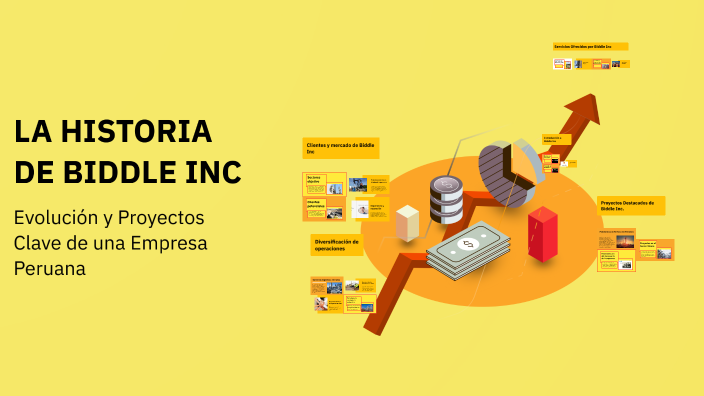 LA HISTORIA DE BIDDLE INC by kathleen tafur on Prezi
