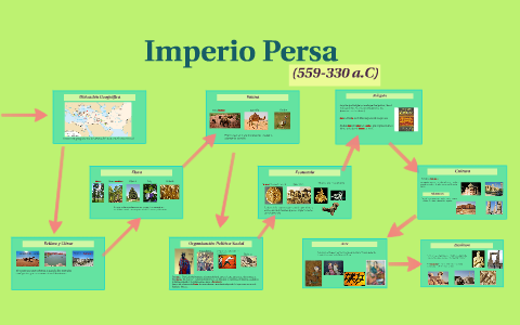 Imperio Persa by maria jose arriagada on Prezi