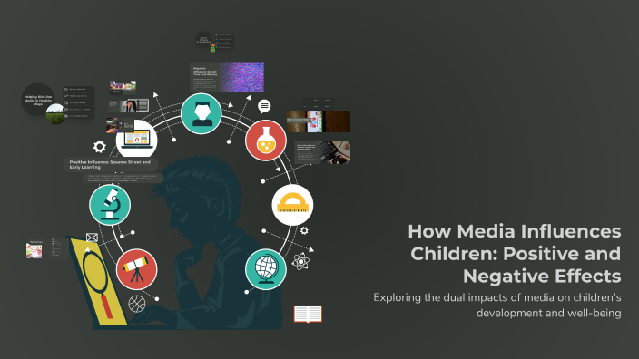 How Media Influences Children: Positive and Negative Effects by Orlando ...