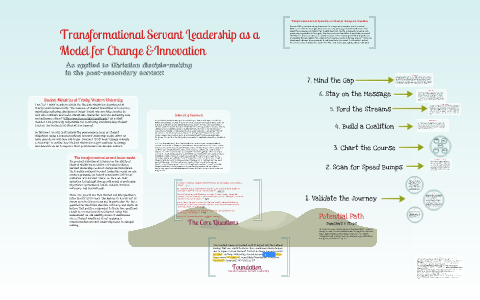 Transformational Servant Leadership as a Model for Change and ...