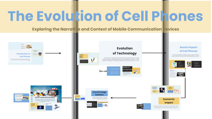 The Evolution of Cell Phones by matthew hallbauer on Prezi