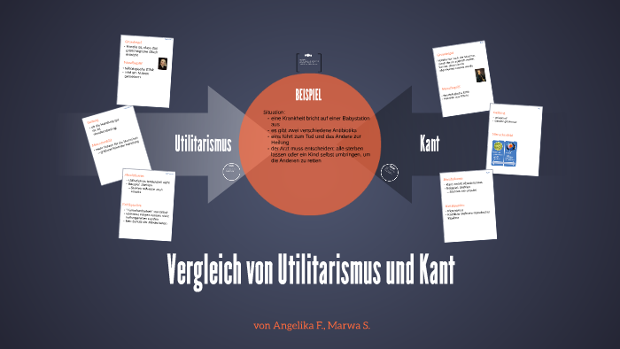 Utilitarismus Kant by Marwa Sherif on Prezi