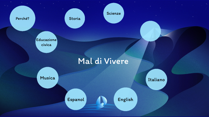 Presentazione esame 2023 by Silvia Trestin on Prezi