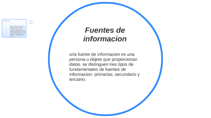 Fuentes de informacion by jeffrey roldan on Prezi