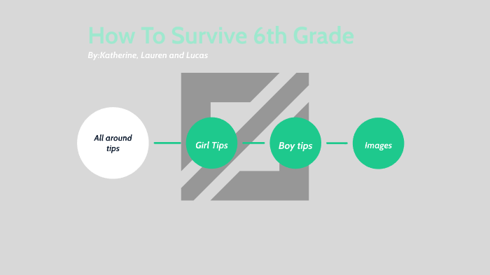 How To Survive 6th Grade by Lauren Tesson on Prezi