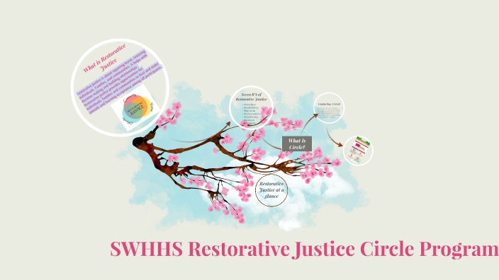 Restorative Justice Circle by kenyetta watt on Prezi