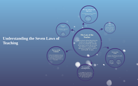 Understanding the Seven Laws of Teaching by Mark Engler on Prezi