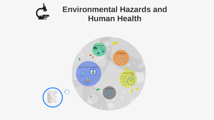 Environmental Hazards and Human Health by on Prezi