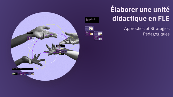 Élaborer une unité didactique en FLE by Florence Briois on Prezi