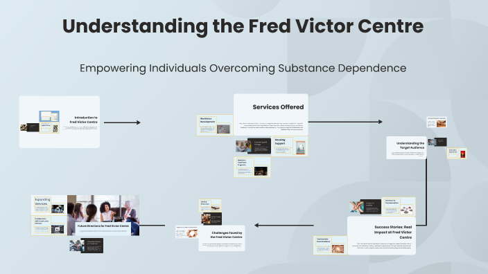 Understanding the Fred Victor Centre by Jack Manzone on Prezi