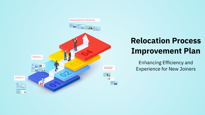 Relocation Process Improvement Plan by Smitha Uchil on Prezi