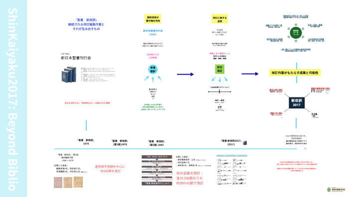 SNSK ACTIVITY ver.1 by festina lente on Prezi