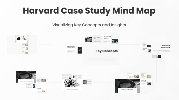 Harvard Case Study Mind Map by Andrade Nicole on Prezi