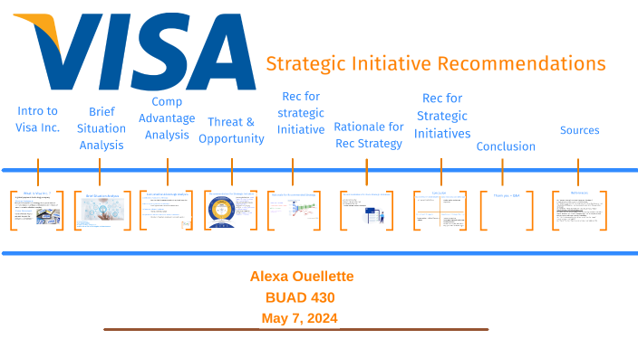 Visa Inc Presentation_Ouellette by Alexa Ouellette on Prezi