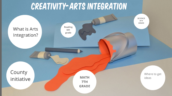 Arts Intergration by Kim Robinson on Prezi