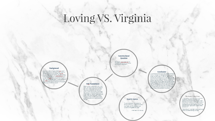 Loving VS. Virginia by Zara Smith on Prezi