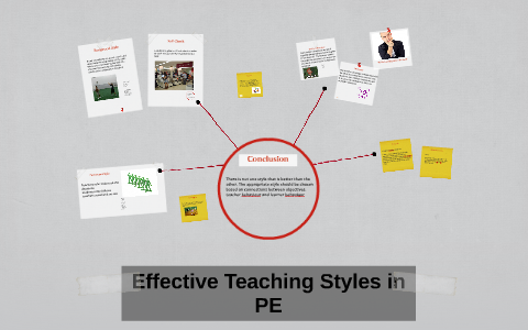 Effective Teaching Styles in PE’ by Kayleigh Taylor on Prezi