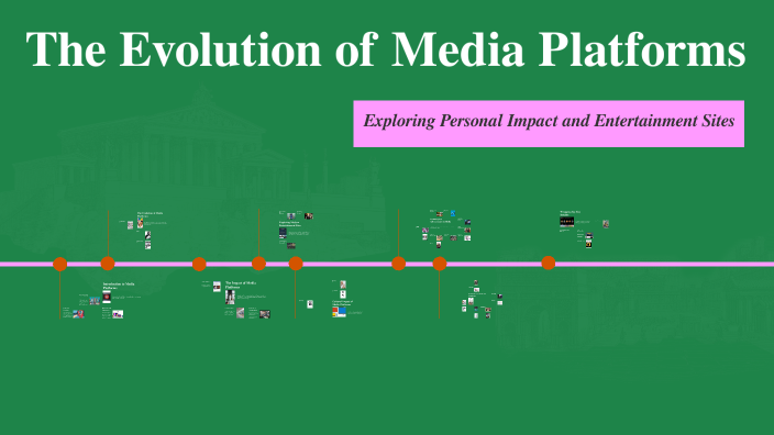 The Evolution of Media Platforms by Cheyenne DeLaurentiis on Prezi