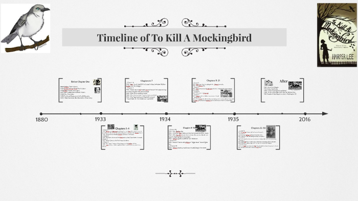 Timeline of To Kill A Mockingbird by lyndsey Fierce on Prezi