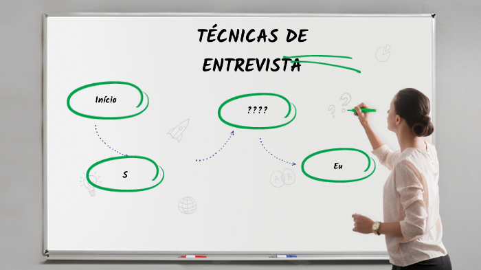 Técnicas de Entrevista 01 by Lucas Subtil on Prezi