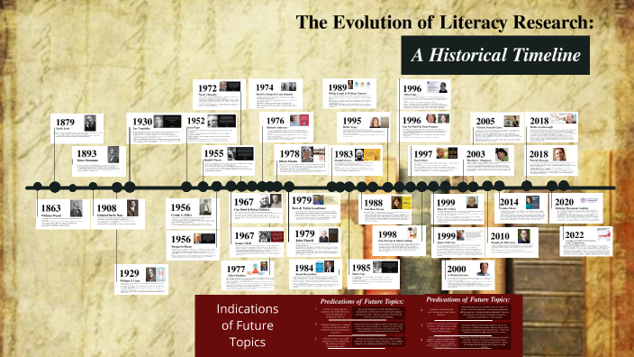 The Evolution of Reading: A Historical Timeline by Jessica Holman on Prezi