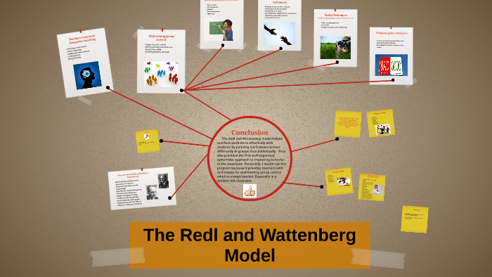 The Redl and Wattenberg Model by Brenda Paniagua on Prezi