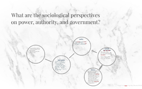What are the sociological perspectives on power, authority, by Malik ...