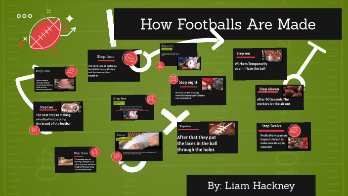 How Footballs Are Made by LIAM HACKNEY on Prezi