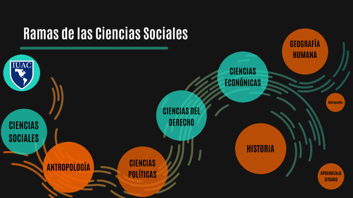 Ramas de las Ciencias Sociales by Norma Carrillo on Prezi