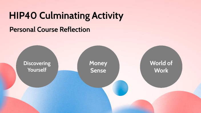 HIP40 Culminating Activity by Katherine Leech on Prezi