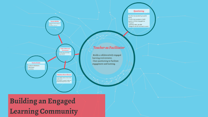Building an Engaged Learning Community by Danielle Thomasson on Prezi