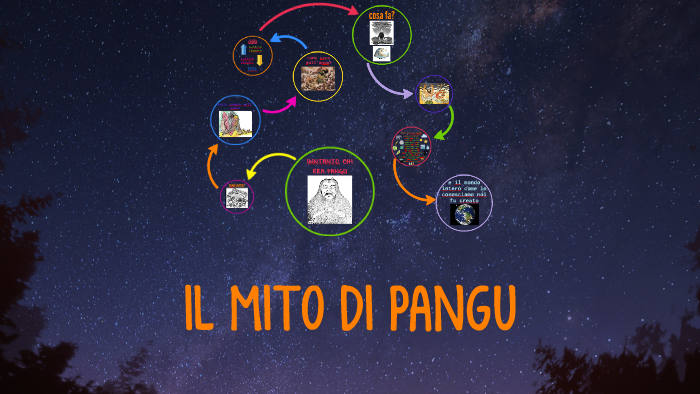 IL MITO DI PANGU by jessie horsley on Prezi