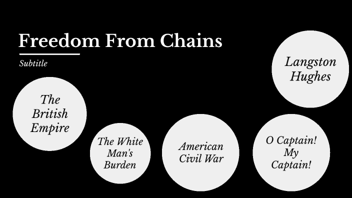 Freedom From Chains by Paolo R on Prezi