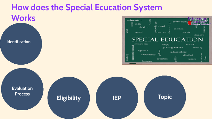 Special Education System by Melissa Vargas on Prezi