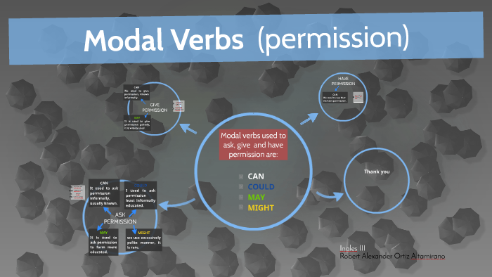 Modal Verbs (permission) by Robert Alexander Ortiz Altamirano on Prezi